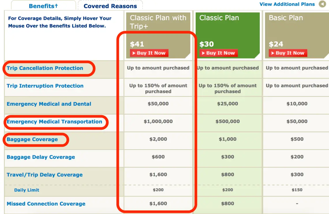 Travel Insurance Comparison